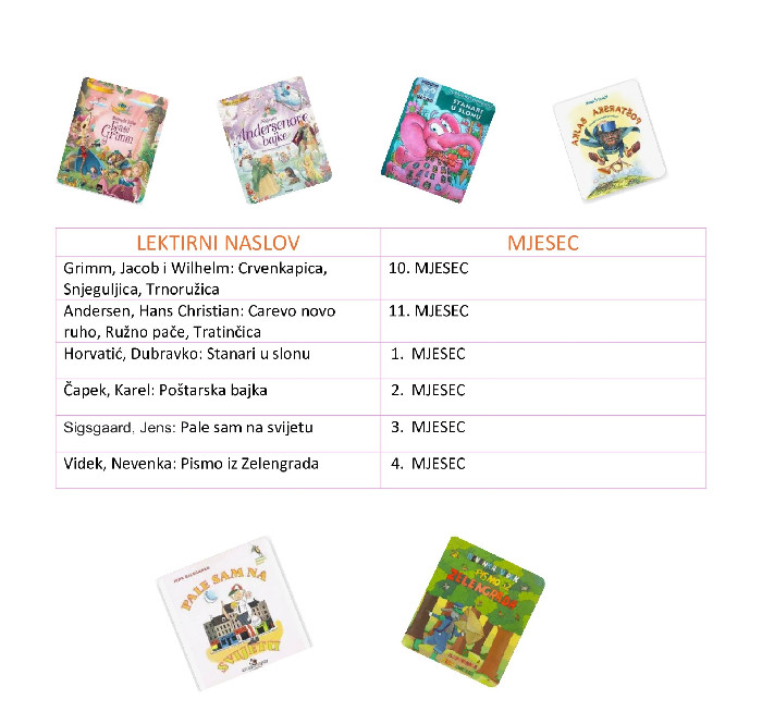 Popis lektire :: Ivona Brković